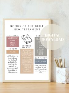 FREE Books of the Bible Printable Posters Old & New Testament - For ...