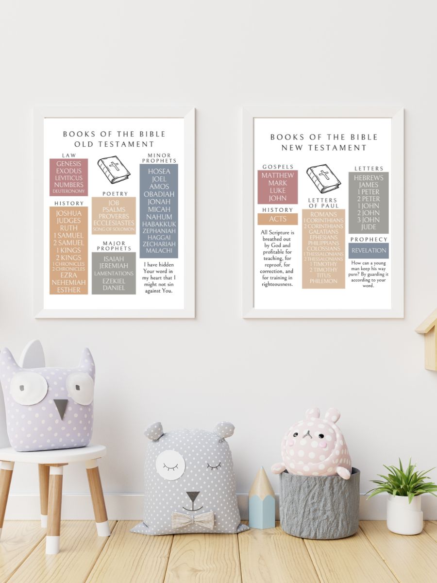 FREE Books of the Bible Printable Posters Old & New Testament - For ...